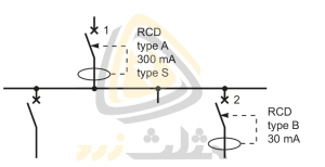 هماهنگی RCD ها - مثلث زرد