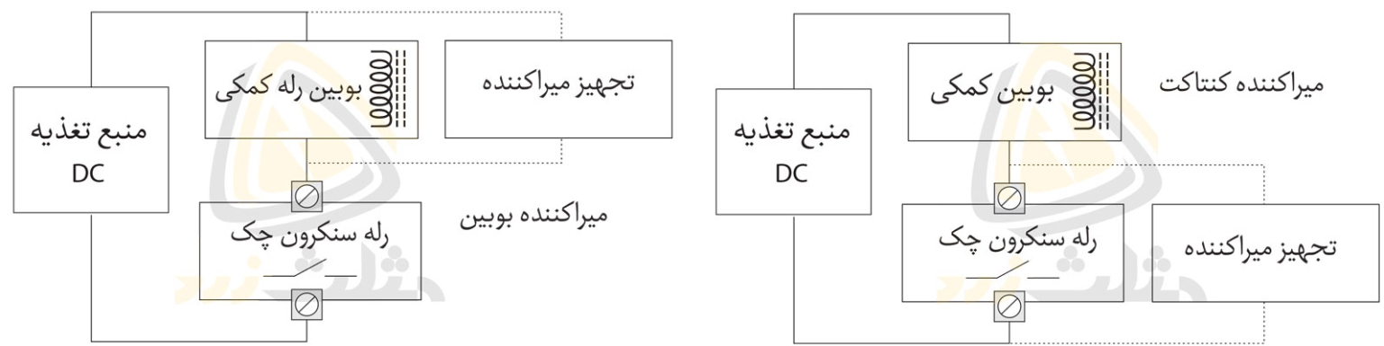 راهنمای کار با رله‌ی سنکرون چک SYNCHRO MAX PID - مثلث زرد